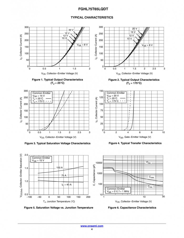 FGHL75T65LQDT datasheet page 4