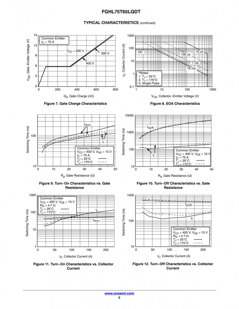 FGHL75T65LQDT datasheet page 5