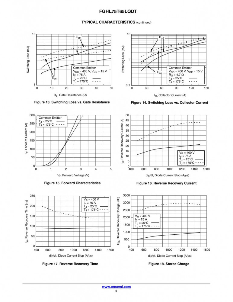 FGHL75T65LQDT datasheet page 6