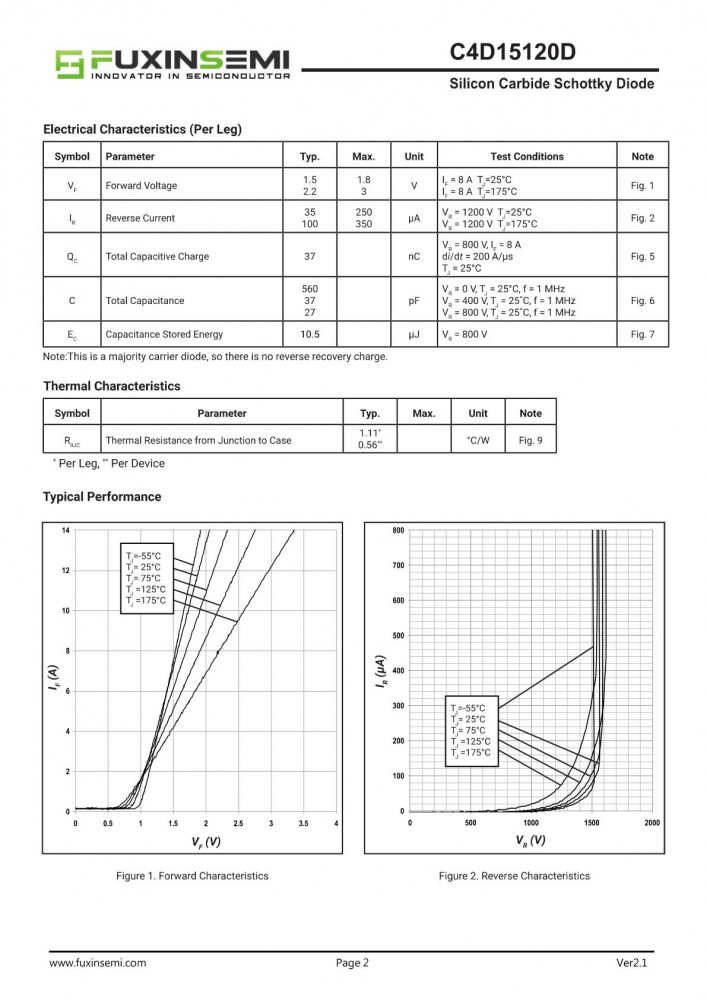 C4D15120D datasheet page 2