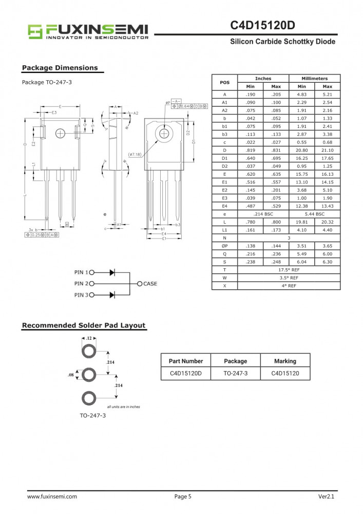 C4D15120D datasheet page 5