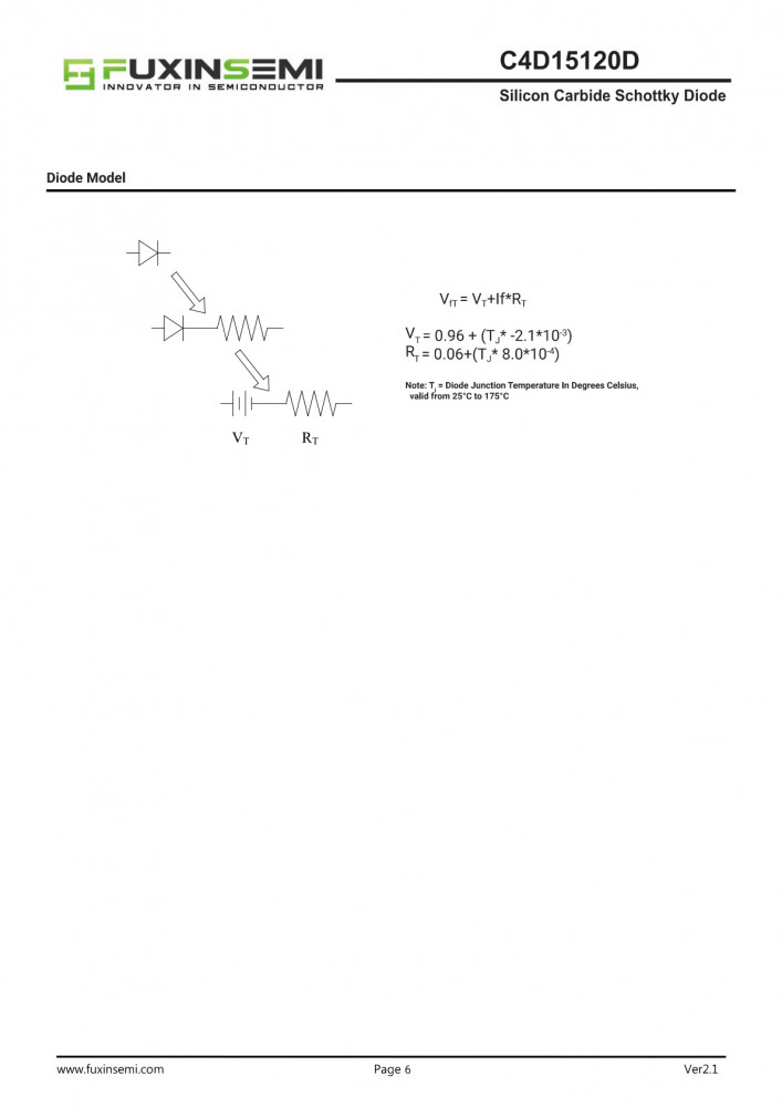 C4D15120D datasheet page 6