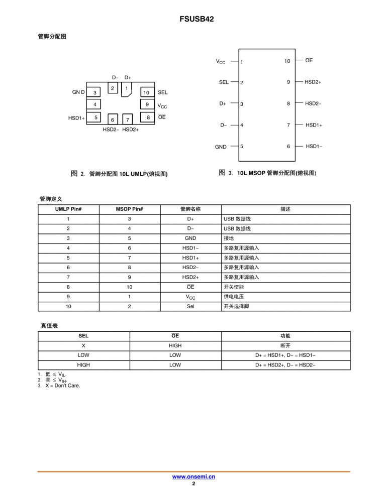FSUSB42 datasheet page 2
