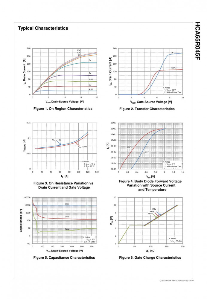 HCA65R045F datasheet page 3
