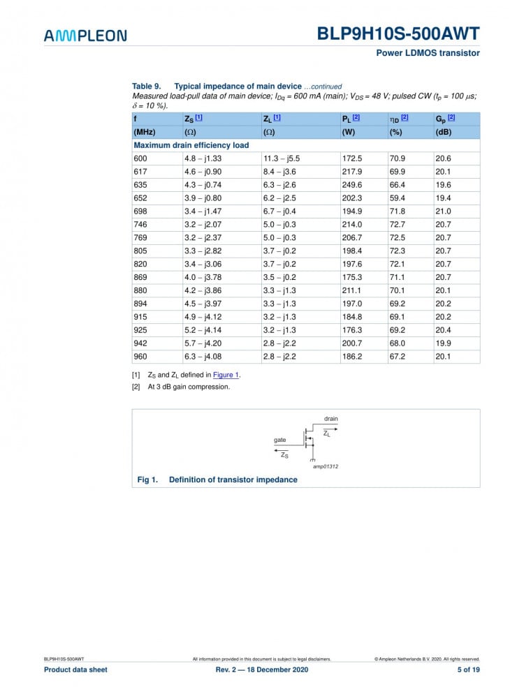 BLP9H10S-500AWTY datasheet page 5