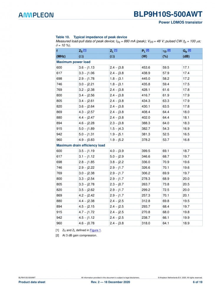 BLP9H10S-500AWTY datasheet page 6