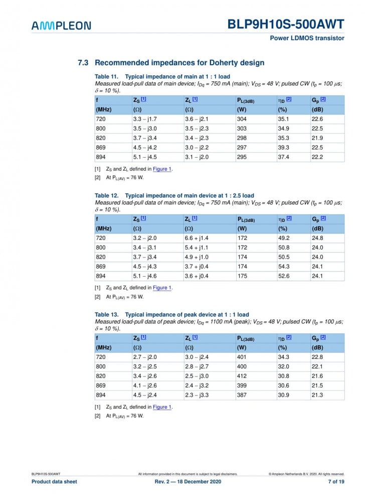 BLP9H10S-500AWTY datasheet page 7