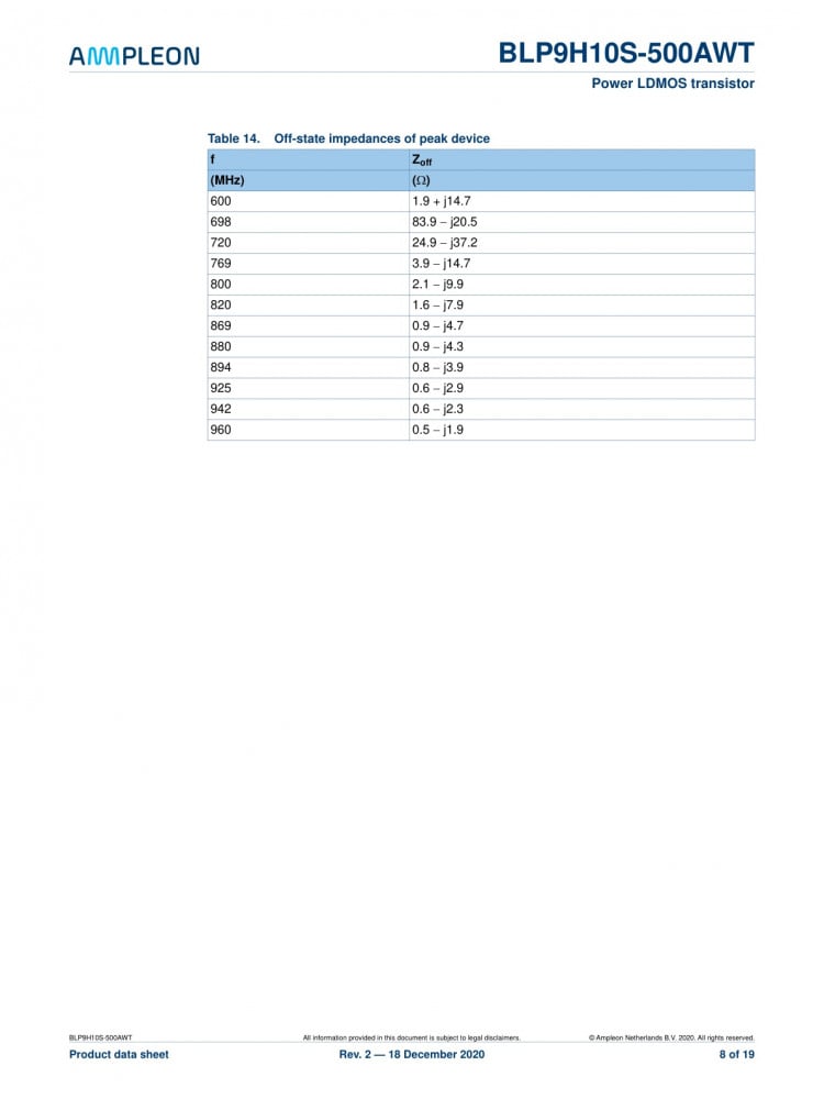 BLP9H10S-500AWTY datasheet page 8