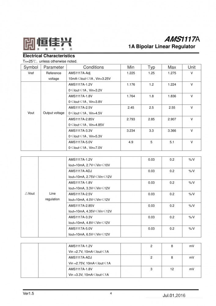 AMS1117A-ADJ datasheet page 4