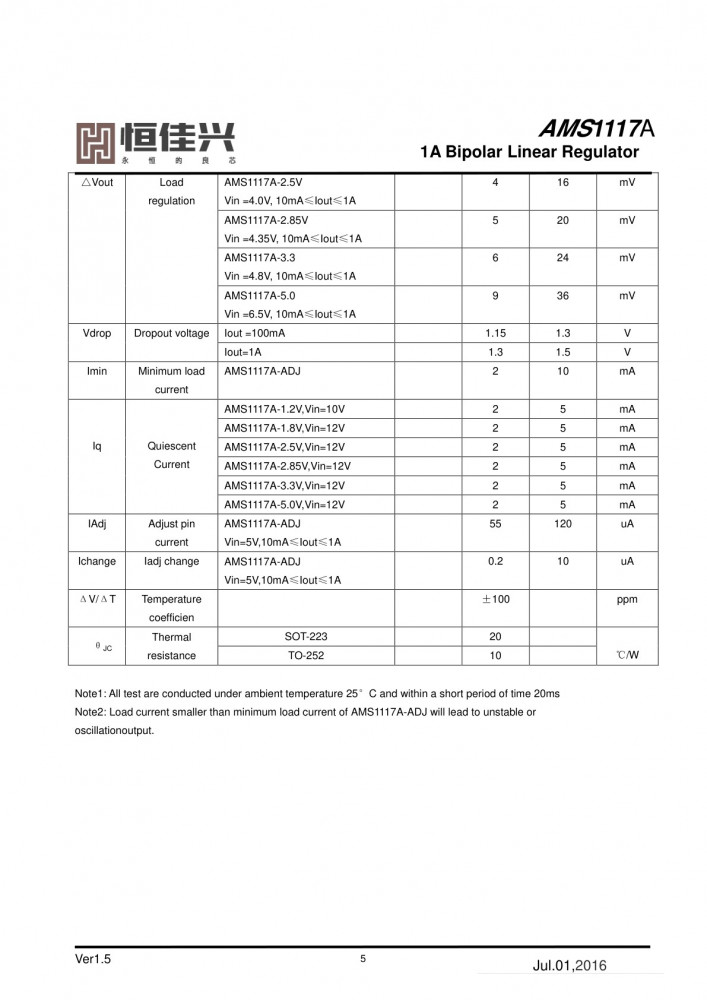 AMS1117A-ADJ datasheet page 5