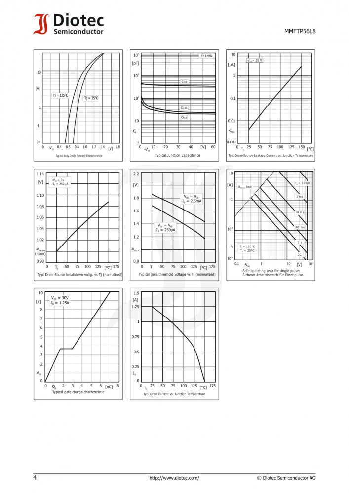 MMFTP5618 datasheet page 4