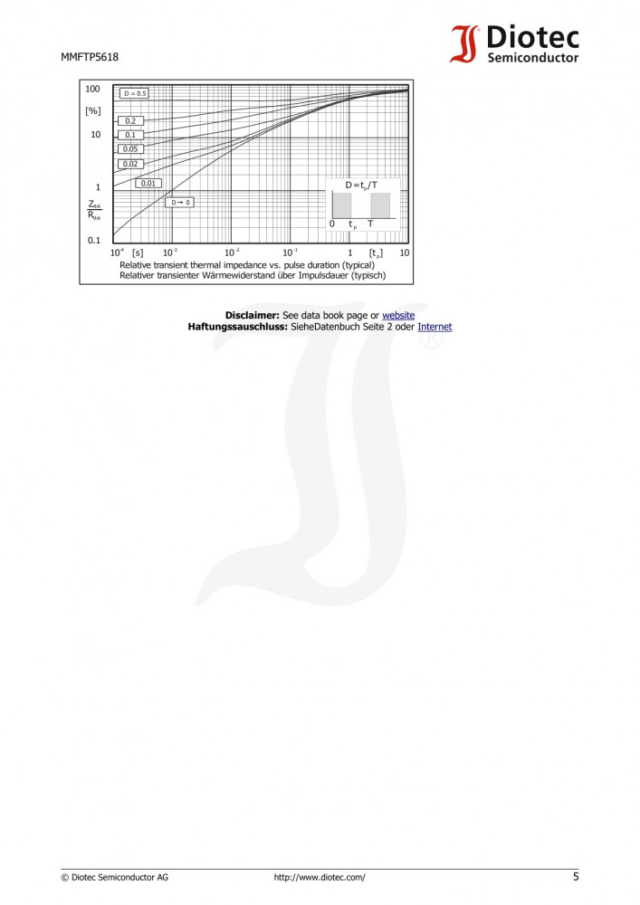 MMFTP5618 datasheet page 5