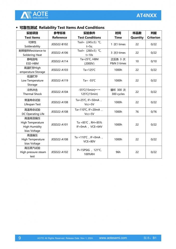 AT4N26 datasheet page 10