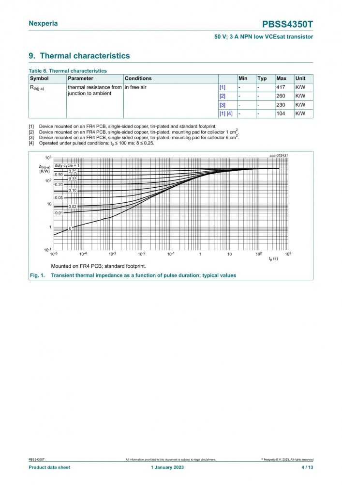 PBSS4350TVL datasheet page 4