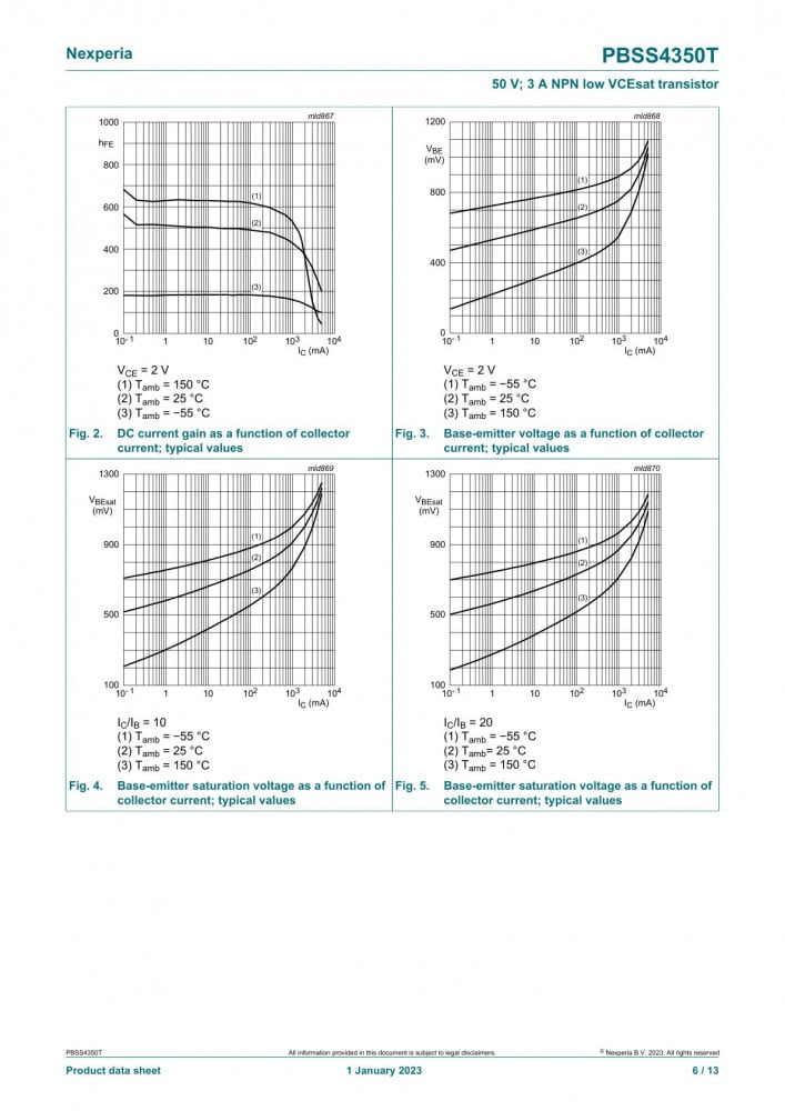 PBSS4350TVL datasheet page 6