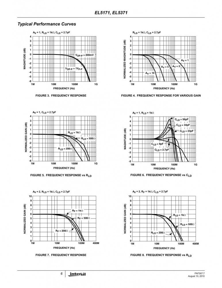 EL5171IS datasheet page 6