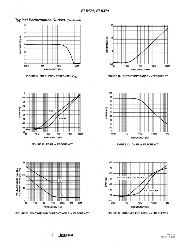 EL5171IS datasheet page 7