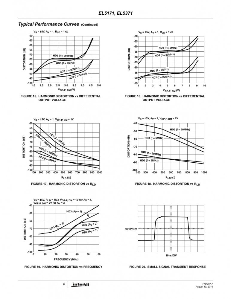 EL5171IS datasheet page 8