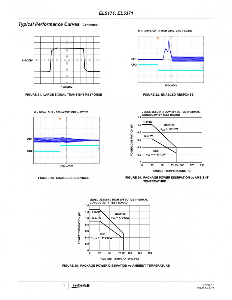 EL5171IS datasheet page 9