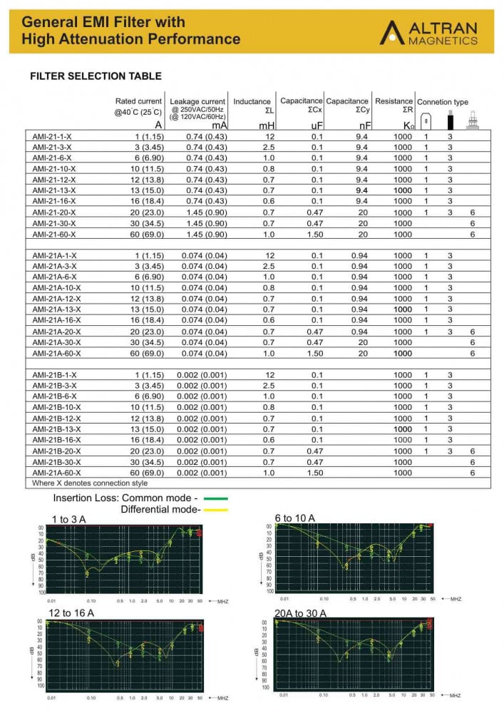 AMI-21 series technical document page 2