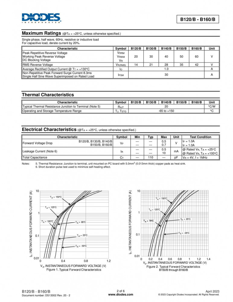 B140-13-F datasheet page 2