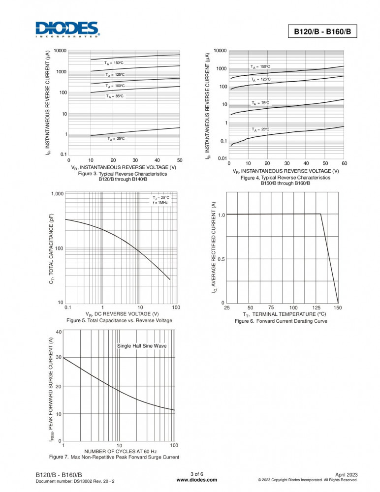 B140-13-F datasheet page 3