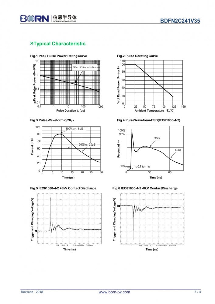 BDFN2C241V35 datasheet page 3