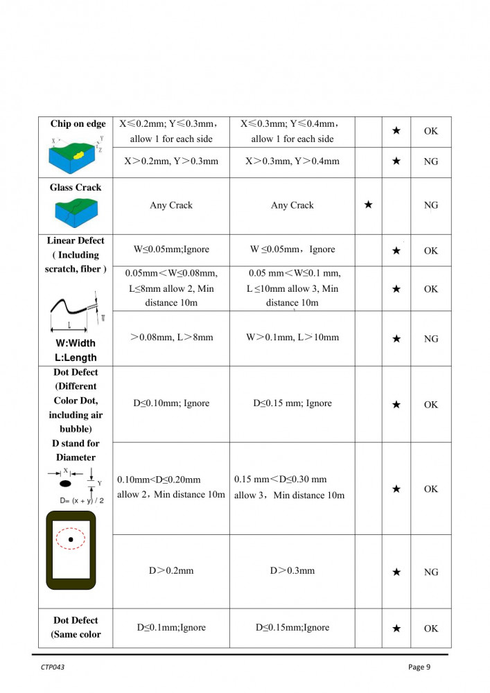 CTP043 technical document page 10