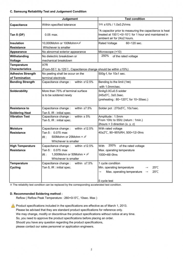CL05B104KO5NNNC reference specification page 2