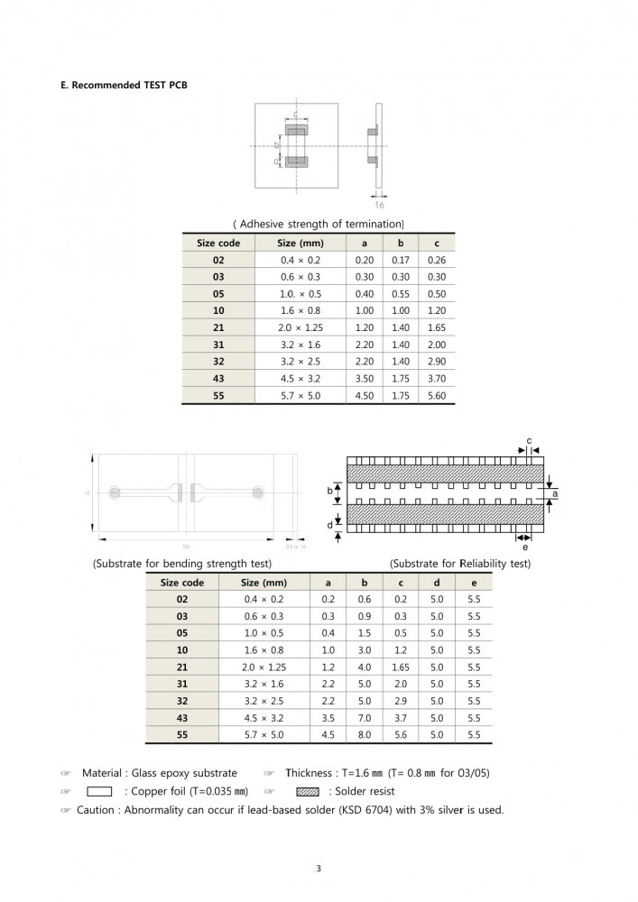 CL05B104KO5NNNC reference specification page 3