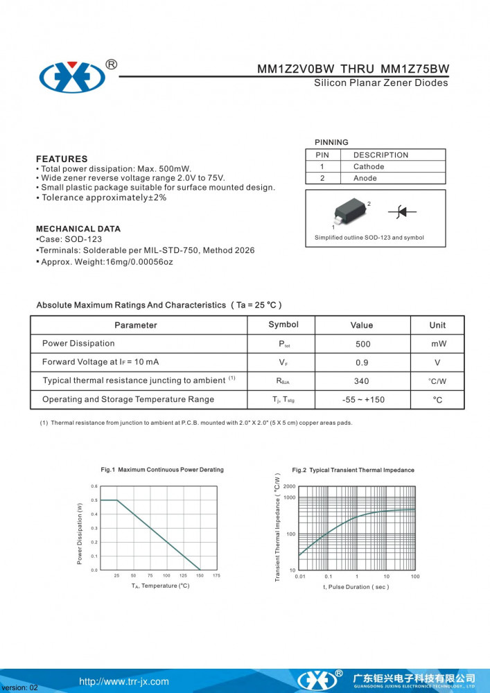 MM1Z33BW datasheet page 1