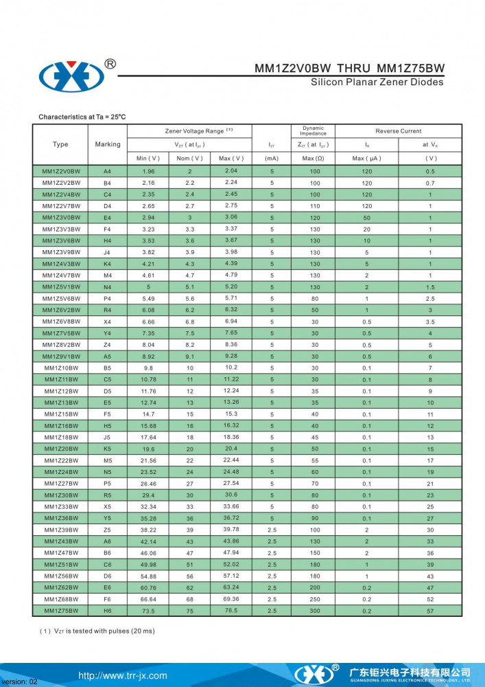 MM1Z33BW datasheet page 2