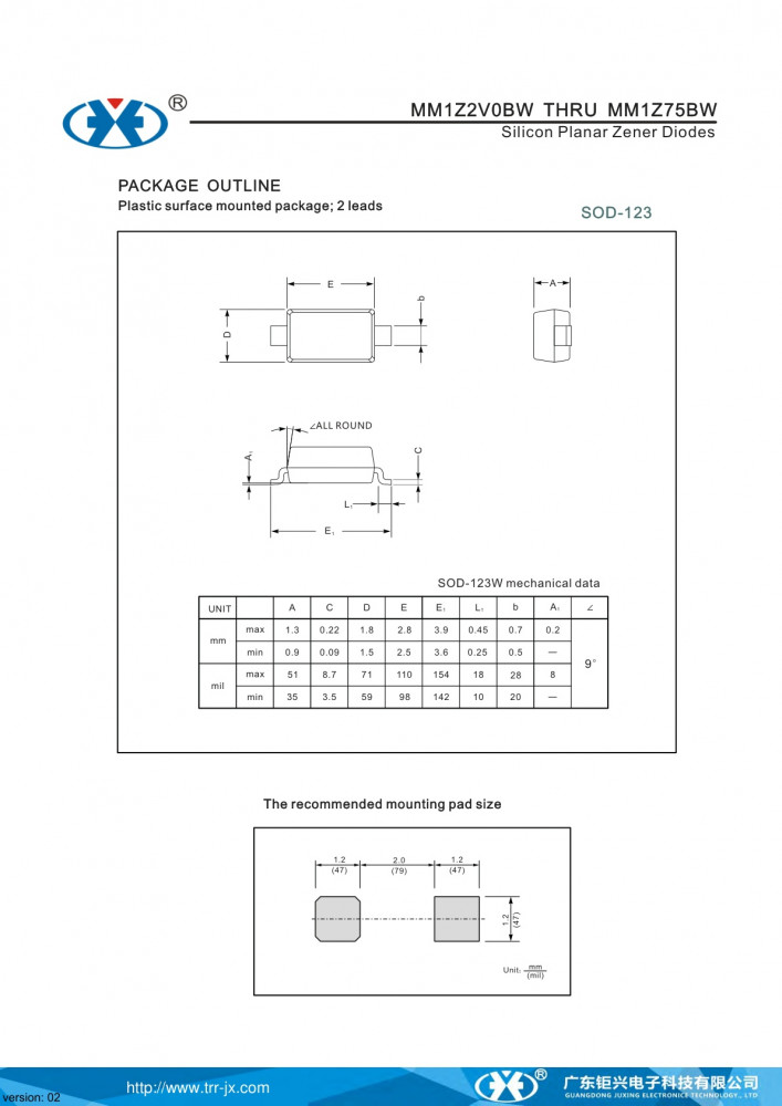 MM1Z33BW datasheet page 3