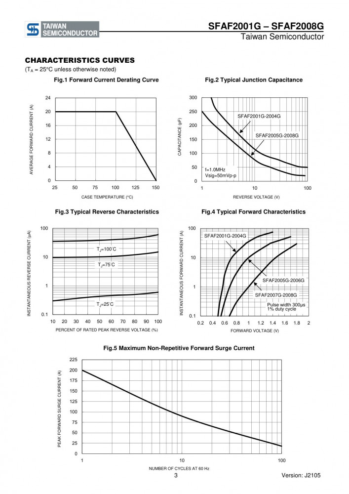 SFAF2004G datasheet page 3