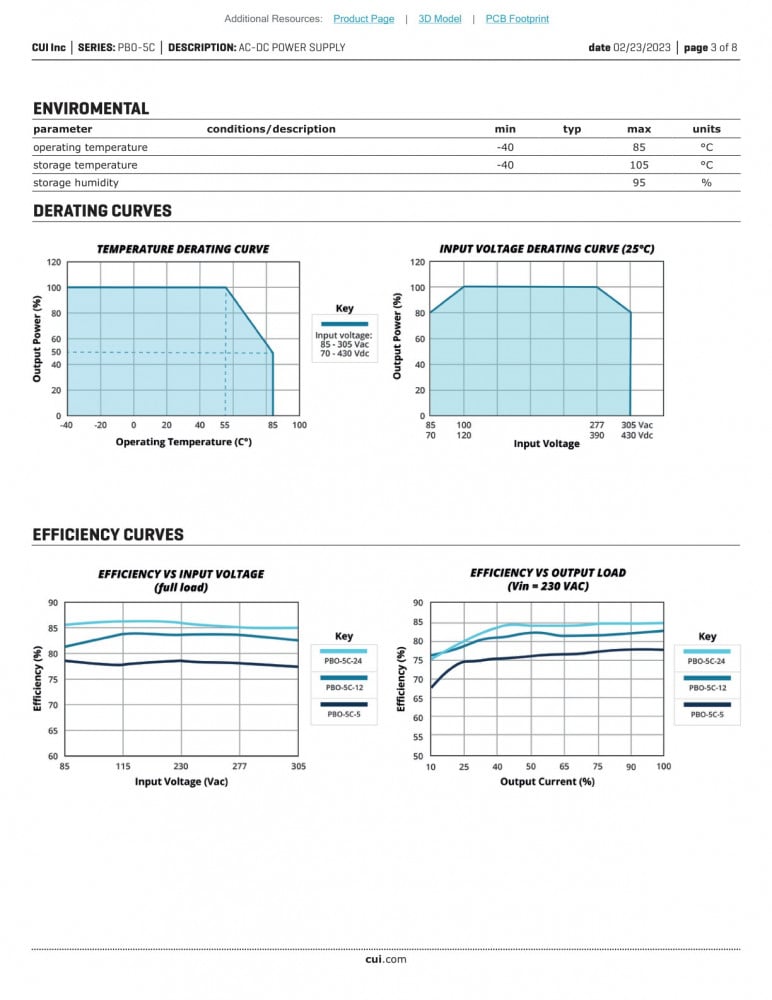 CUI PBO-5C-5 datasheet page 3