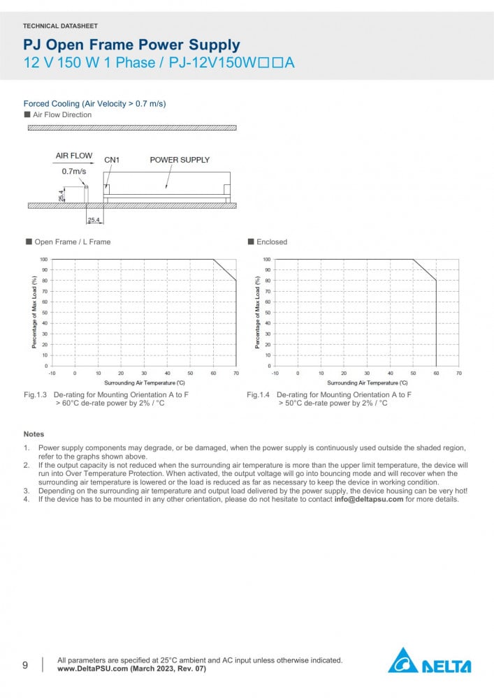 PJ-12V150WLRA datasheet page 9