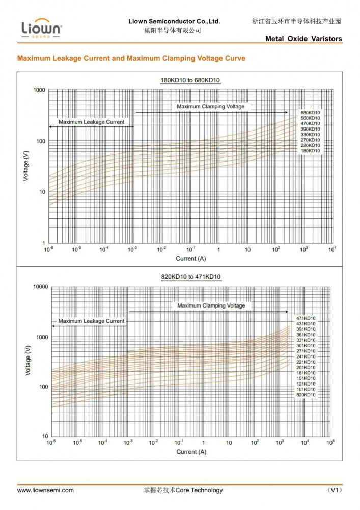 Liown 10D series datasheet page 9