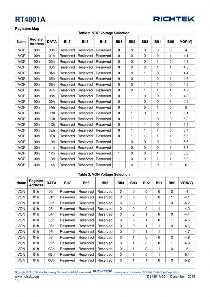 RT4801A datasheet page 10