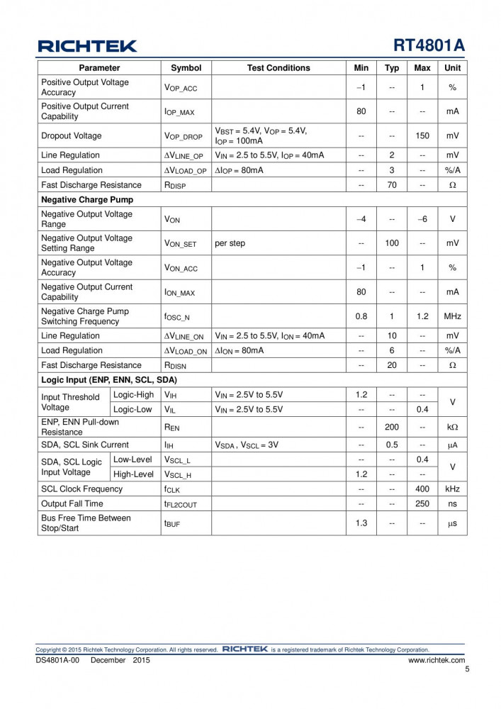 RT4801A datasheet page 5