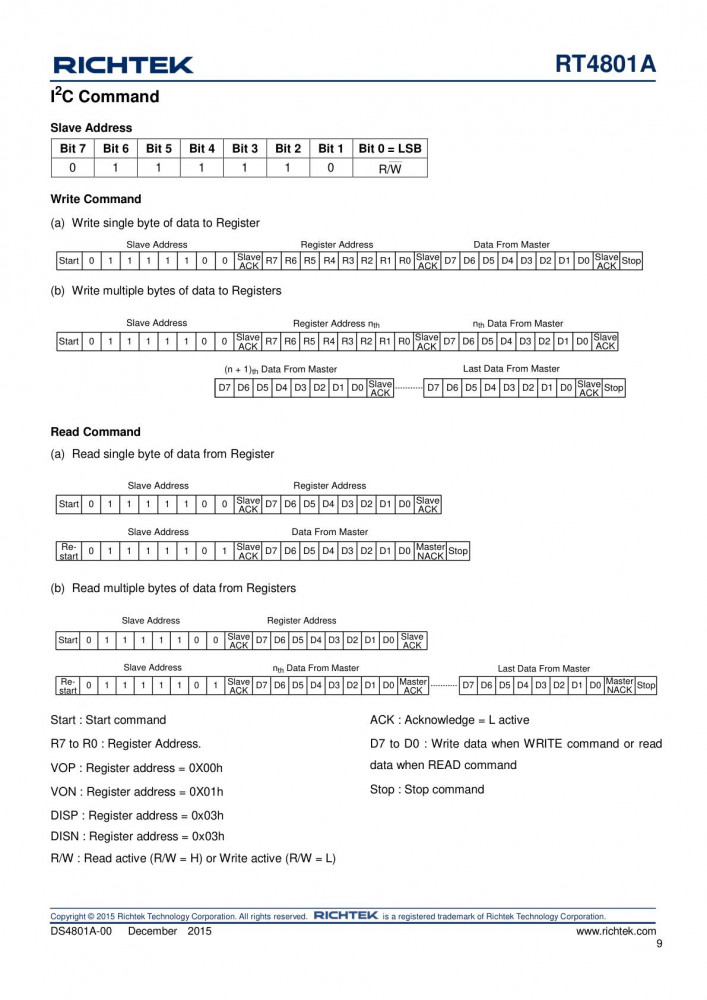 RT4801A datasheet page 9