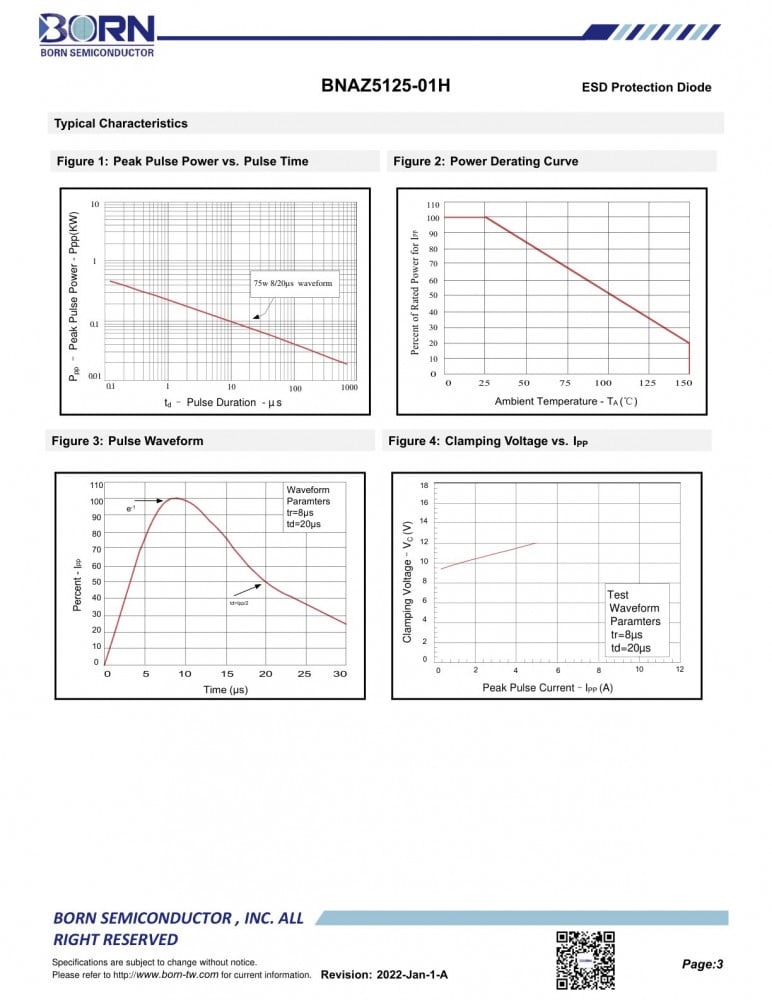 BNAZ5125-01H datasheet page 3