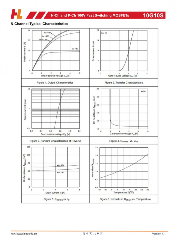HL 10G10S datasheet page 4