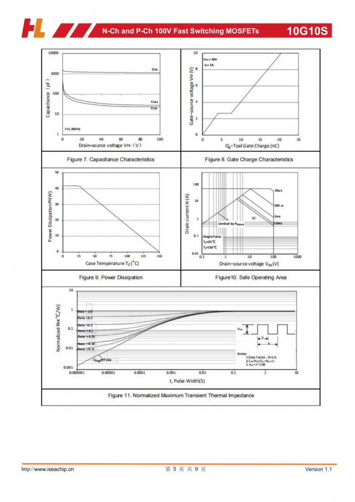HL 10G10S datasheet page 5