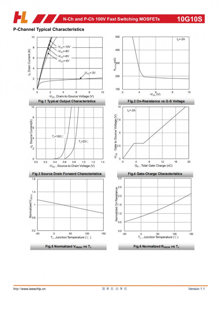 HL 10G10S datasheet page 6