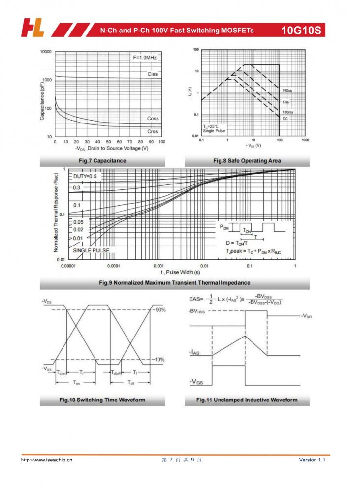 HL 10G10S datasheet page 7