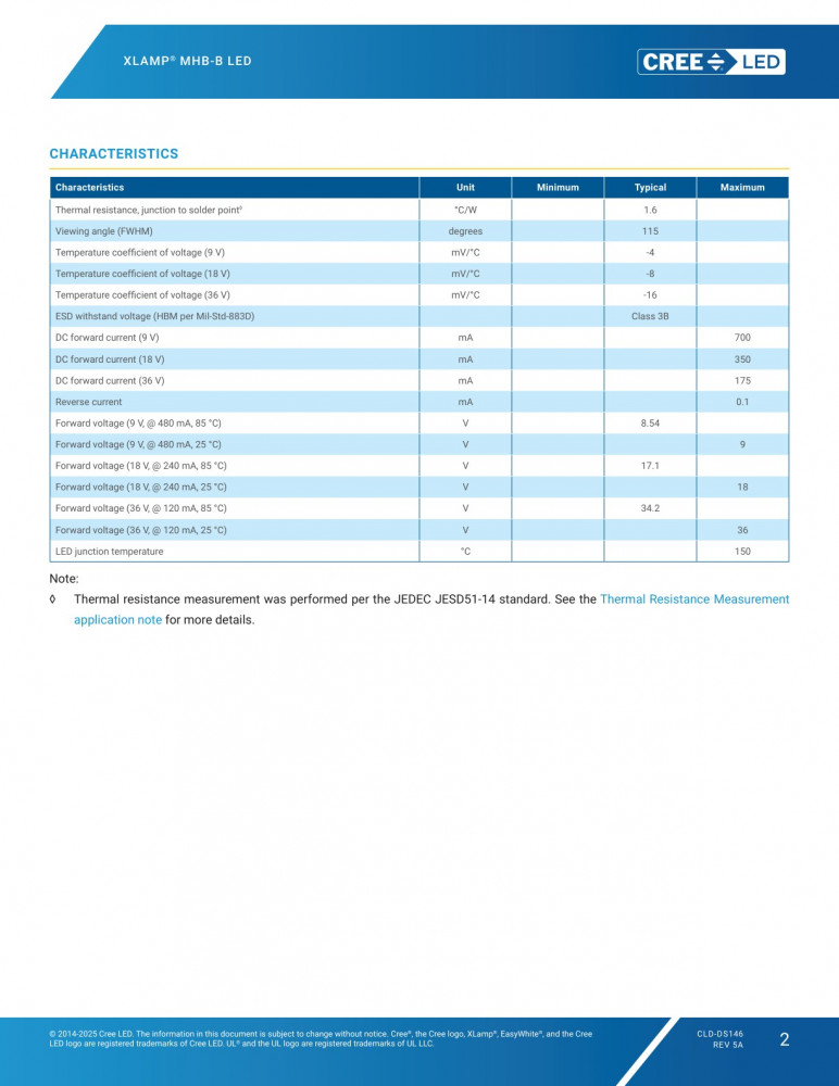 XLamp MHB-B datasheet page 2