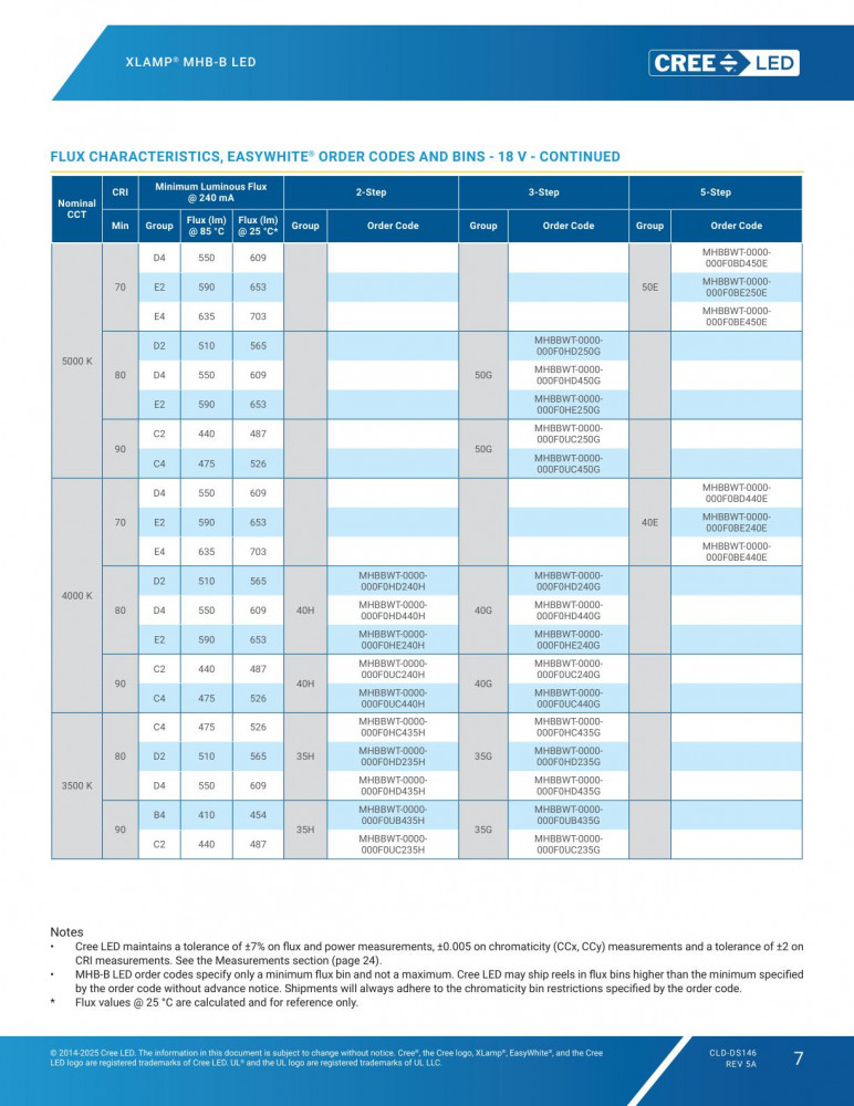 XLamp MHB-B datasheet page 7