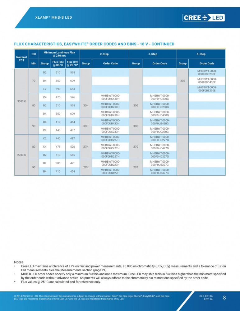 XLamp MHB-B datasheet page 8