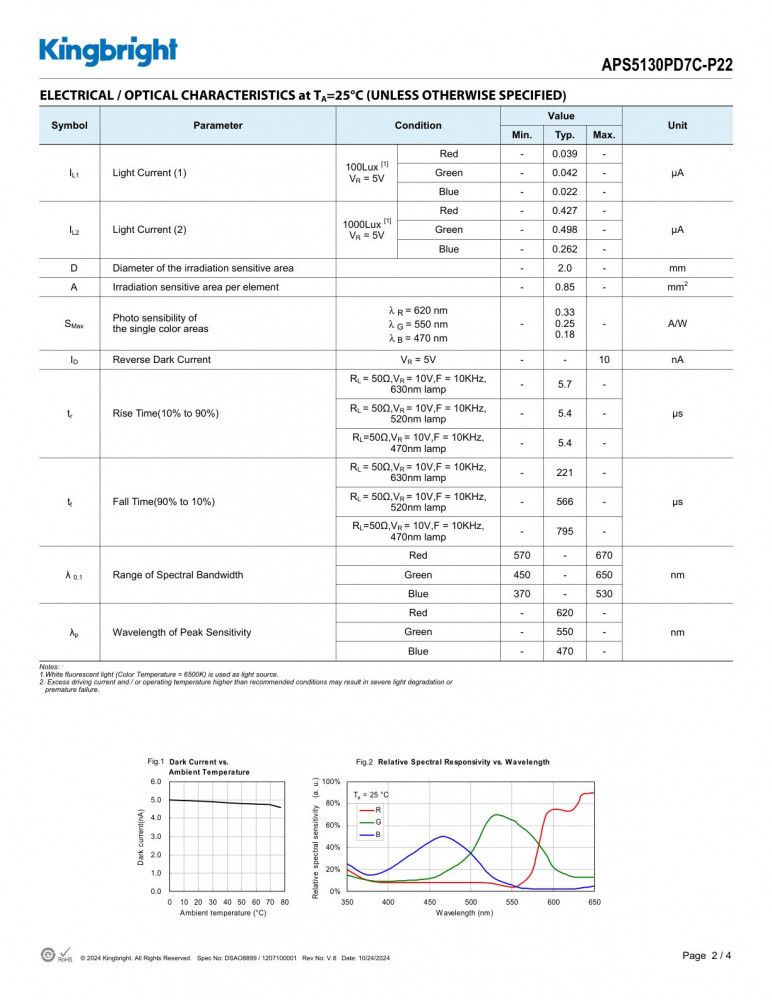 APS5130PD7C-P22 datasheet page 2