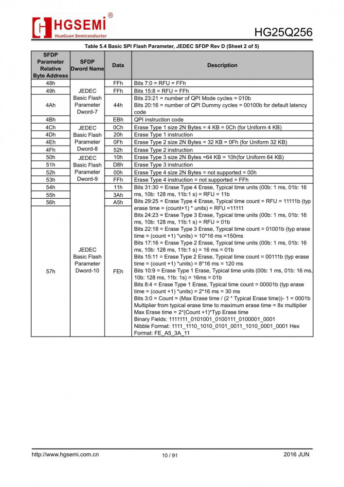 HG25Q256MW/TR datasheet page 10